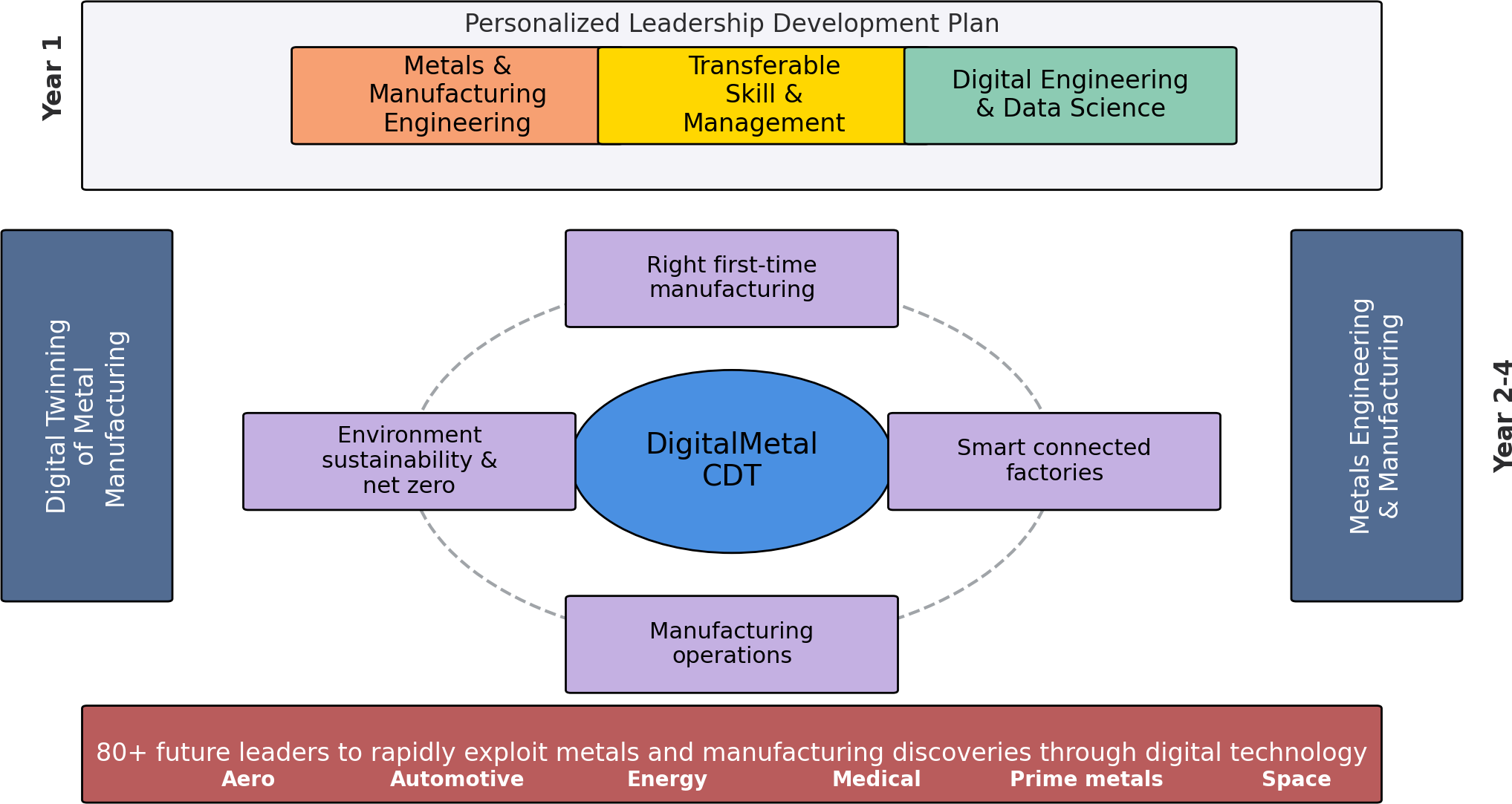 Study with us – EPSRC's Centre for Doctoral Training in DigitalMetal